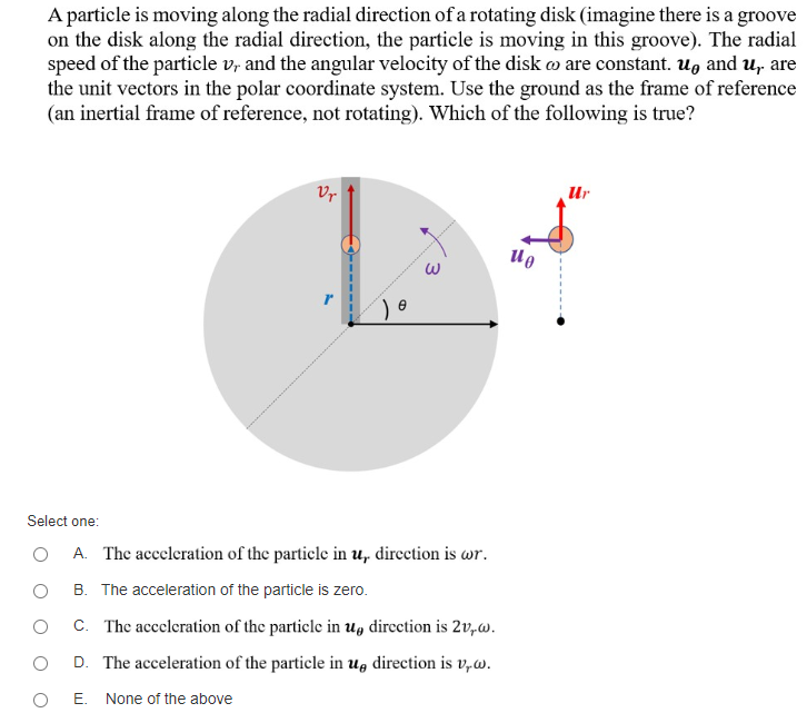 Solved A particle is moving along the radial direction of a | Chegg.com