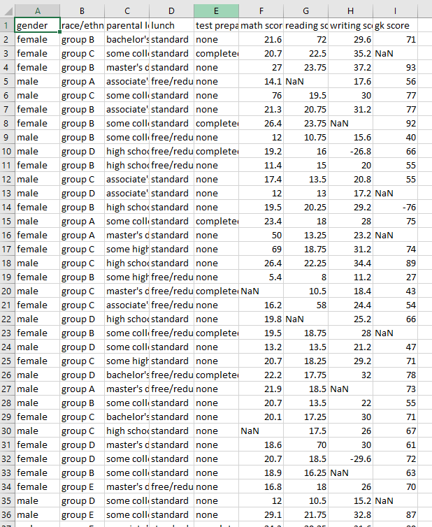 Solved CSV FILE IS HW4DataB.csv CSV FILE IS HW4DataB.csv CSV | Chegg.com