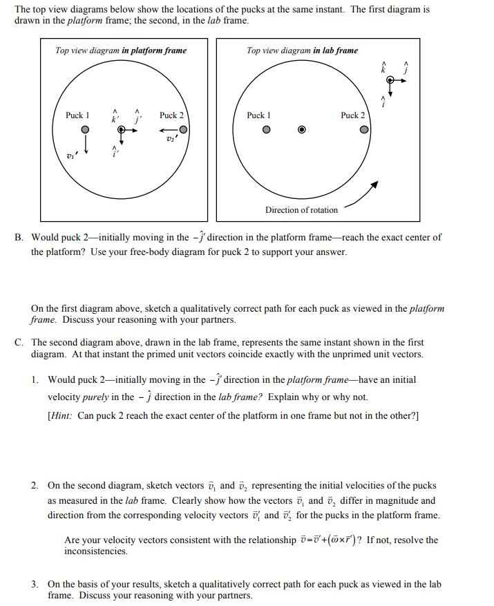 II. Motion on a rotating platform A level, | Chegg.com