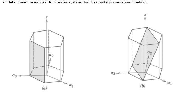 Solved 7. Determine the indices (four-index system) for the | Chegg.com