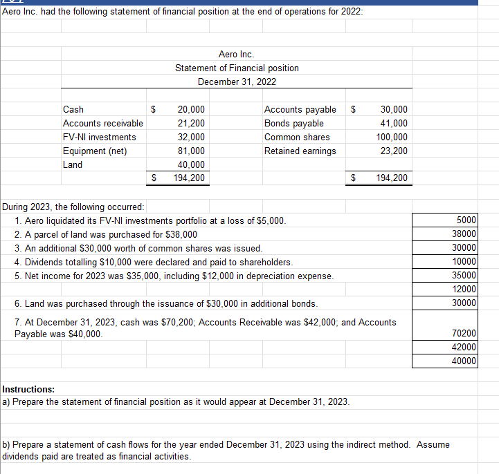 Solved Aero Inc. had the following statement of financial | Chegg.com