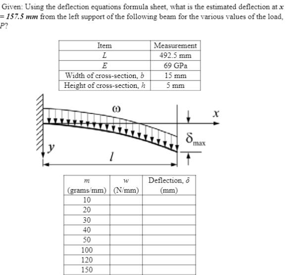 Solved Given: Using the deflection equations formula sheet, | Chegg.com