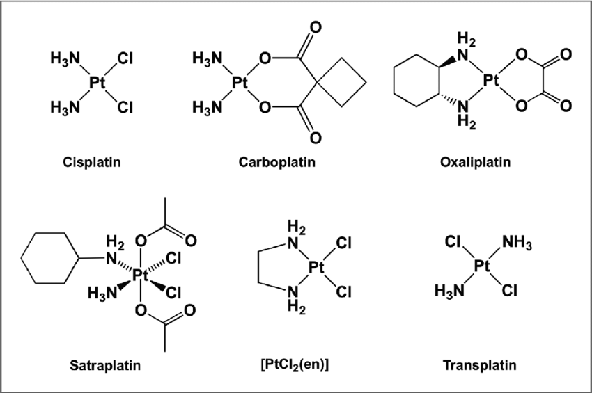 Solved What Is The Coordination Number Oxidation State And