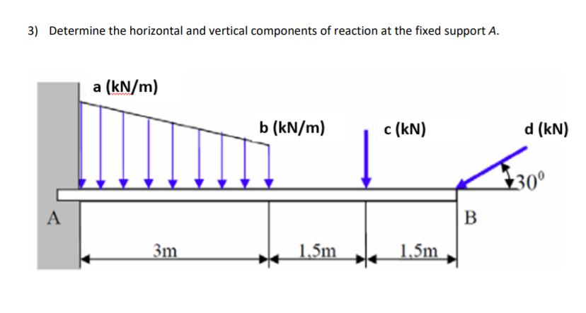 Solved 3) Determine the horizontal and vertical components | Chegg.com