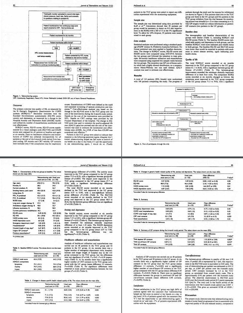 Solved Results Sample characteristics described and fully | Chegg.com