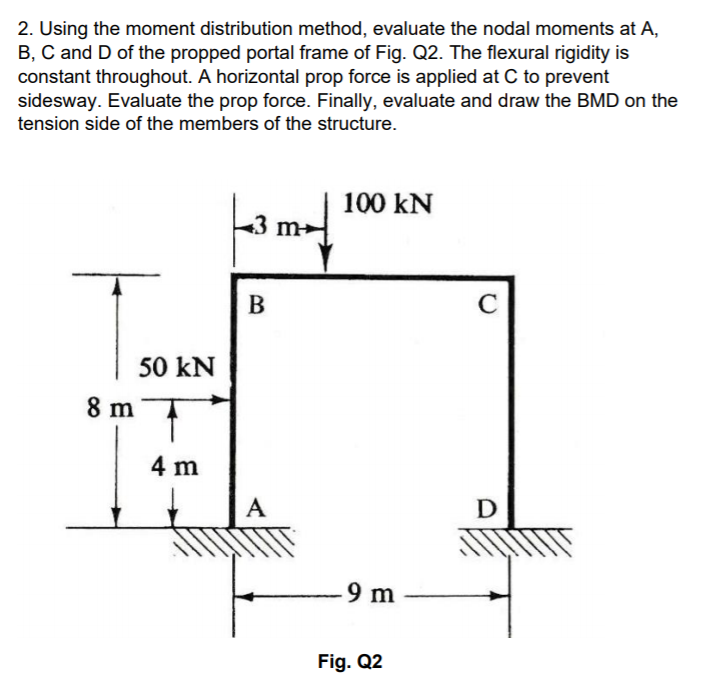 Solved 2. Using the moment distribution method, evaluate the | Chegg.com