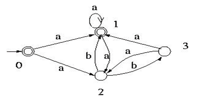 Solved Construct an NFA equivalent to the regular | Chegg.com
