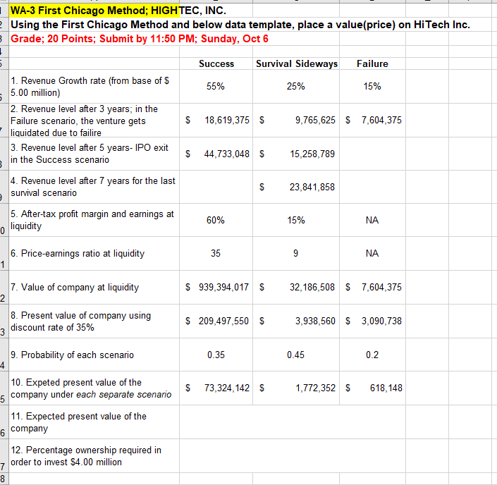 WA-3 First Chicago Method; HIGHTEC, INC. Using the | Chegg.com