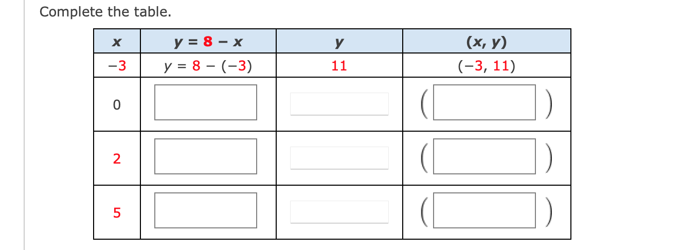 Solved Complete the table. Complete the table. [-/1 ﻿Points] | Chegg.com