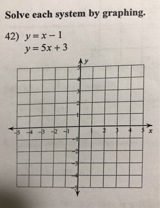 Solved Solve each system by graphing. 42) y = x-1 y=5x + 3 | Chegg.com