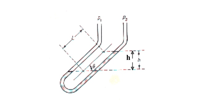 Solved An inclined manometer is used to measure small | Chegg.com