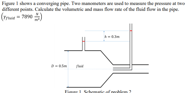 Solved Figure 1 shows a converging pipe. Two manometers are | Chegg.com