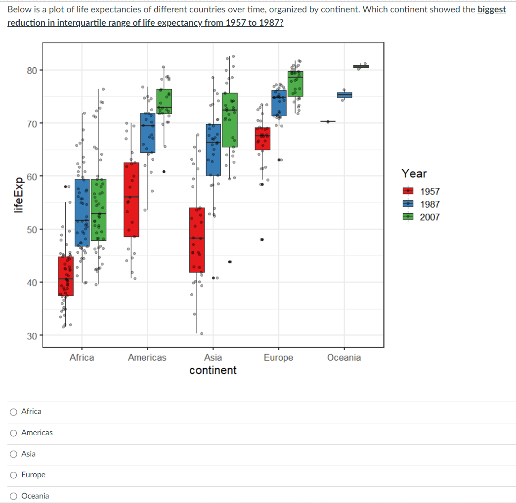 Solved Below is a plot of life expectancies of different | Chegg.com