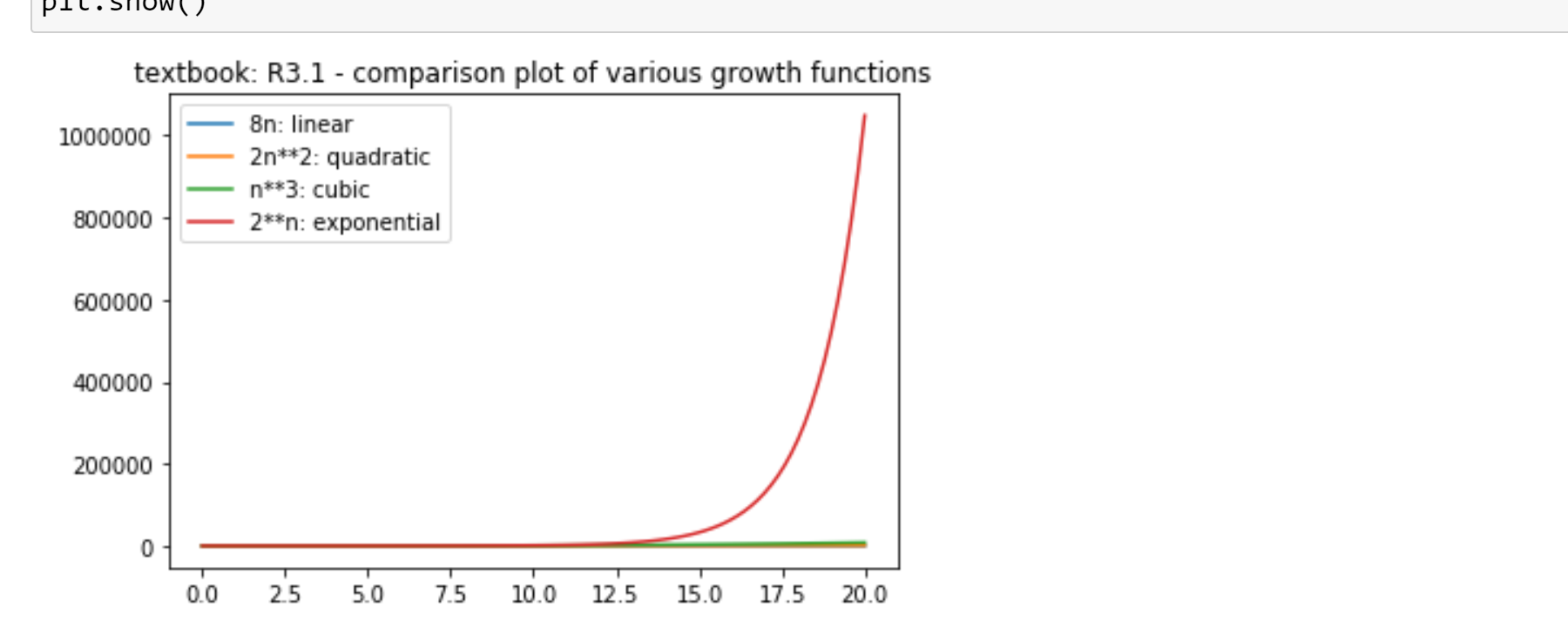 Solved Look at the code in the next two cells. It imports | Chegg.com