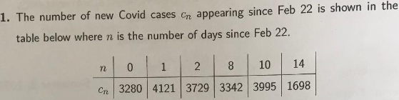 Solved 1. The number of new Covid cases cn appearing since | Chegg.com