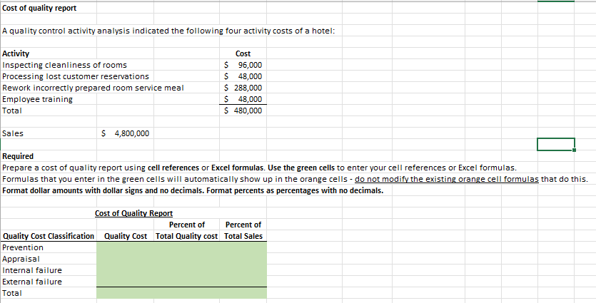 Solved Cost of quality report A quality control activity | Chegg.com