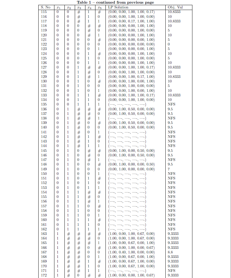 Solved Table 1 - continued from previous page | Chegg.com
