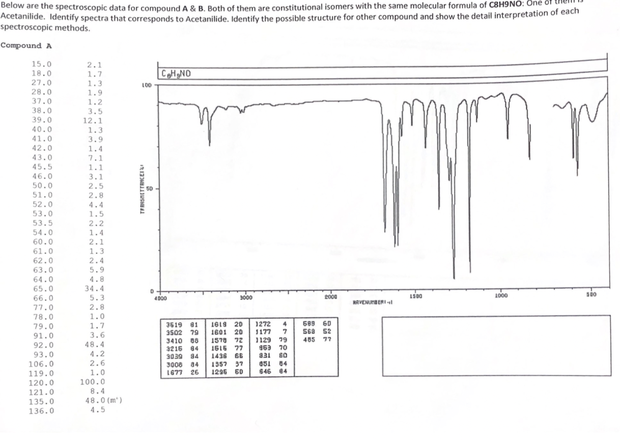 Solved Below are the spectroscopic data for compound A \& B. | Chegg.com