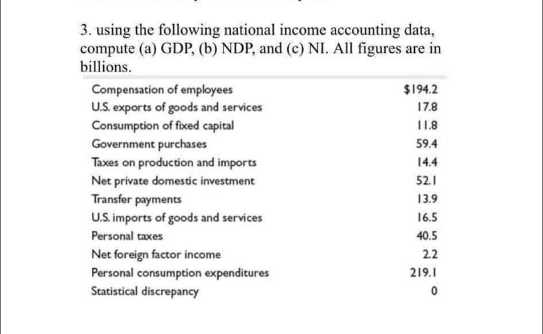 Solved 3. using the following national income accounting | Chegg.com