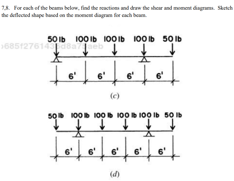 7,8. For each of the beams below, find the reactions | Chegg.com