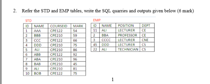 Solved 2. Refer the STD and EMP tables, write the SQL | Chegg.com