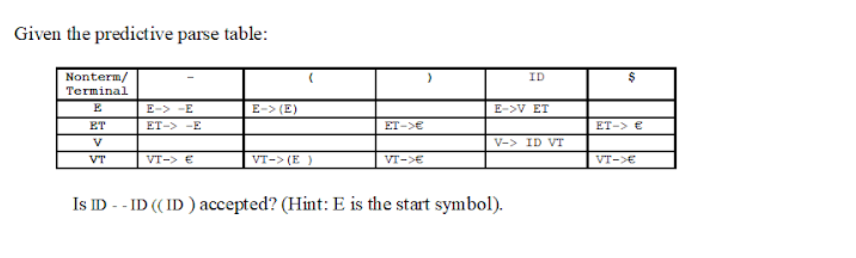 Solved Given the predictive parse table: ID Nonterm/ | Chegg.com