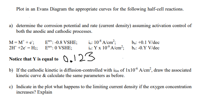 Solved Plot in an Evans Diagram the appropriate curves for | Chegg.com