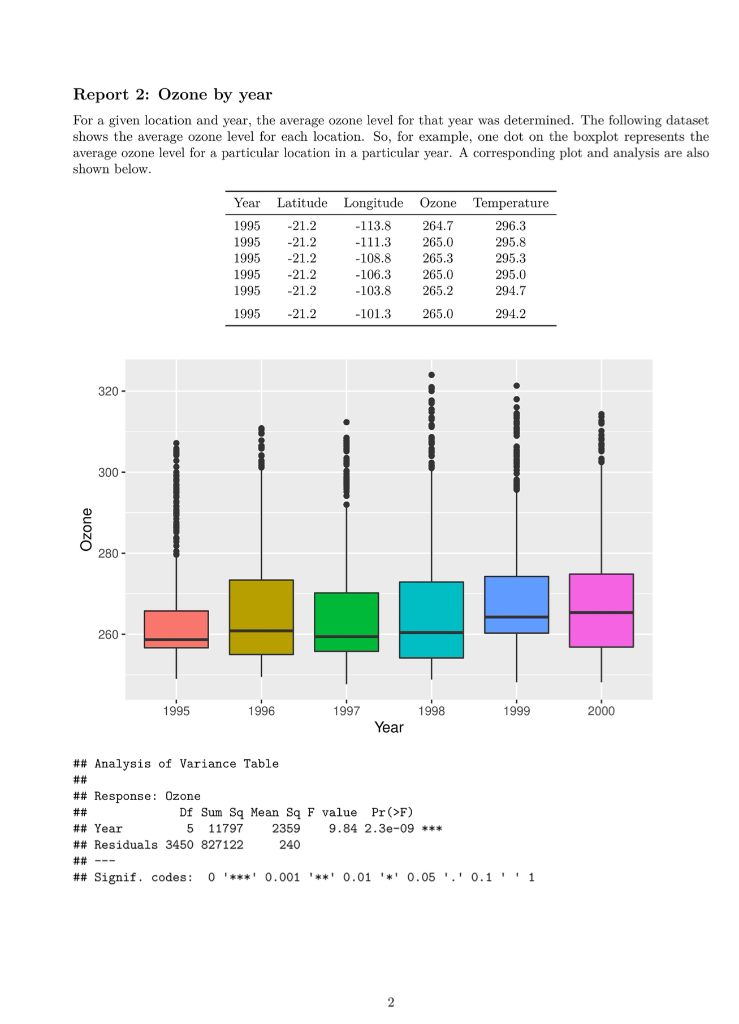 Solved Atmospheric Data in Latin America (Nasa, 1995-2000) | Chegg.com