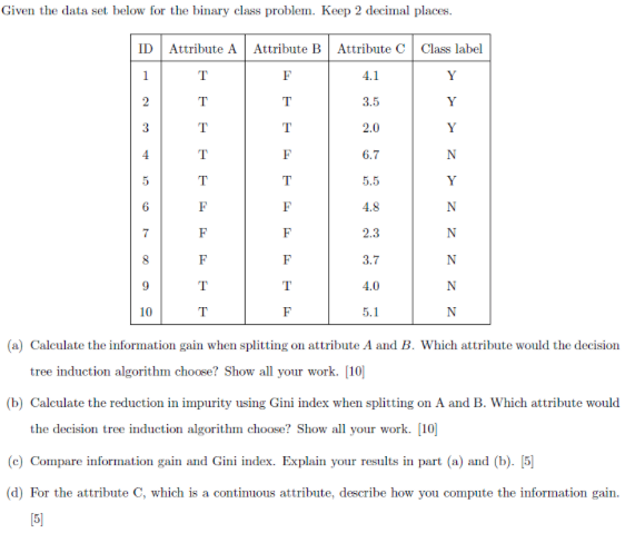 Solved Given the data set below for the binary class | Chegg.com