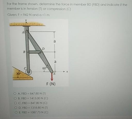 Solved For the frame shown determine the force in member BD | Chegg.com