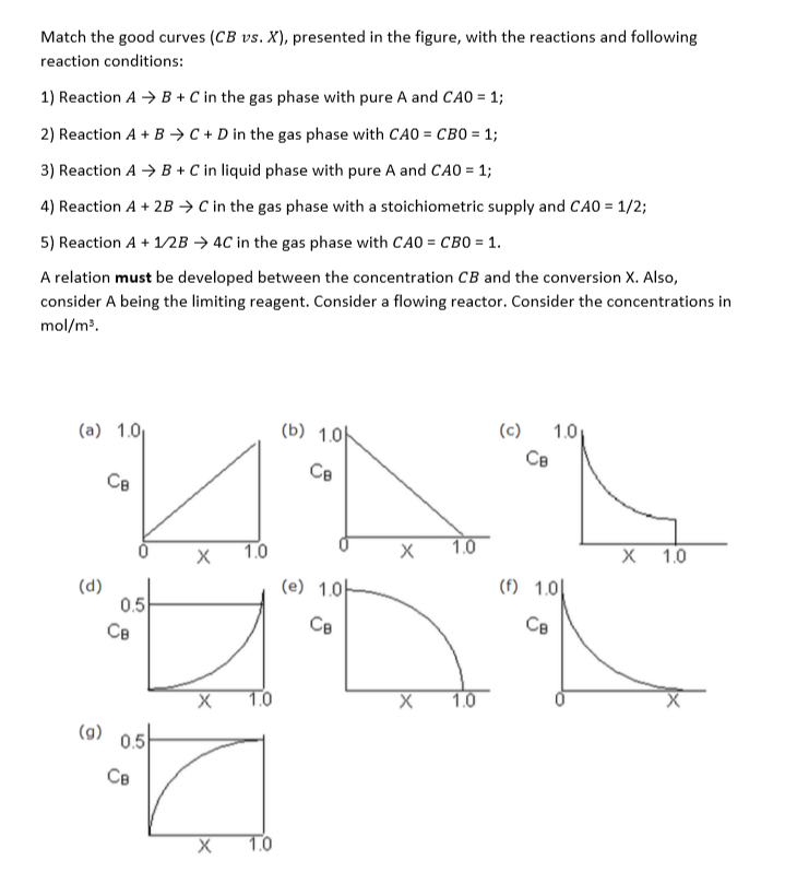 Solved Match the good curves (CB vs. X), presented in the | Chegg.com