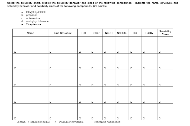 Solved Using the solubility chart, predict the solubility | Chegg.com
