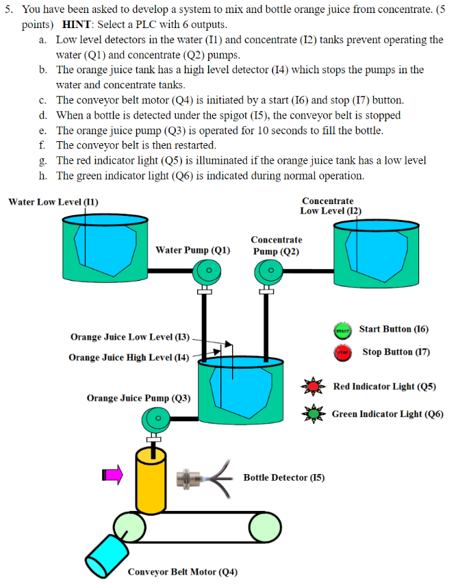 Solved 5. You have been asked to develop a system to mix and | Chegg.com