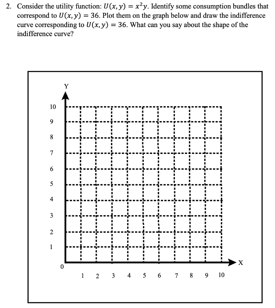Solved Consider the utility function: U(x,y)=x2y. Identify | Chegg.com