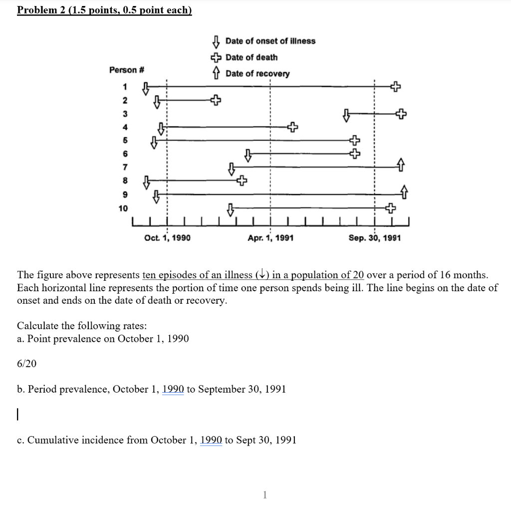 Solved How do I calculate the period prevalence? Does it | Chegg.com