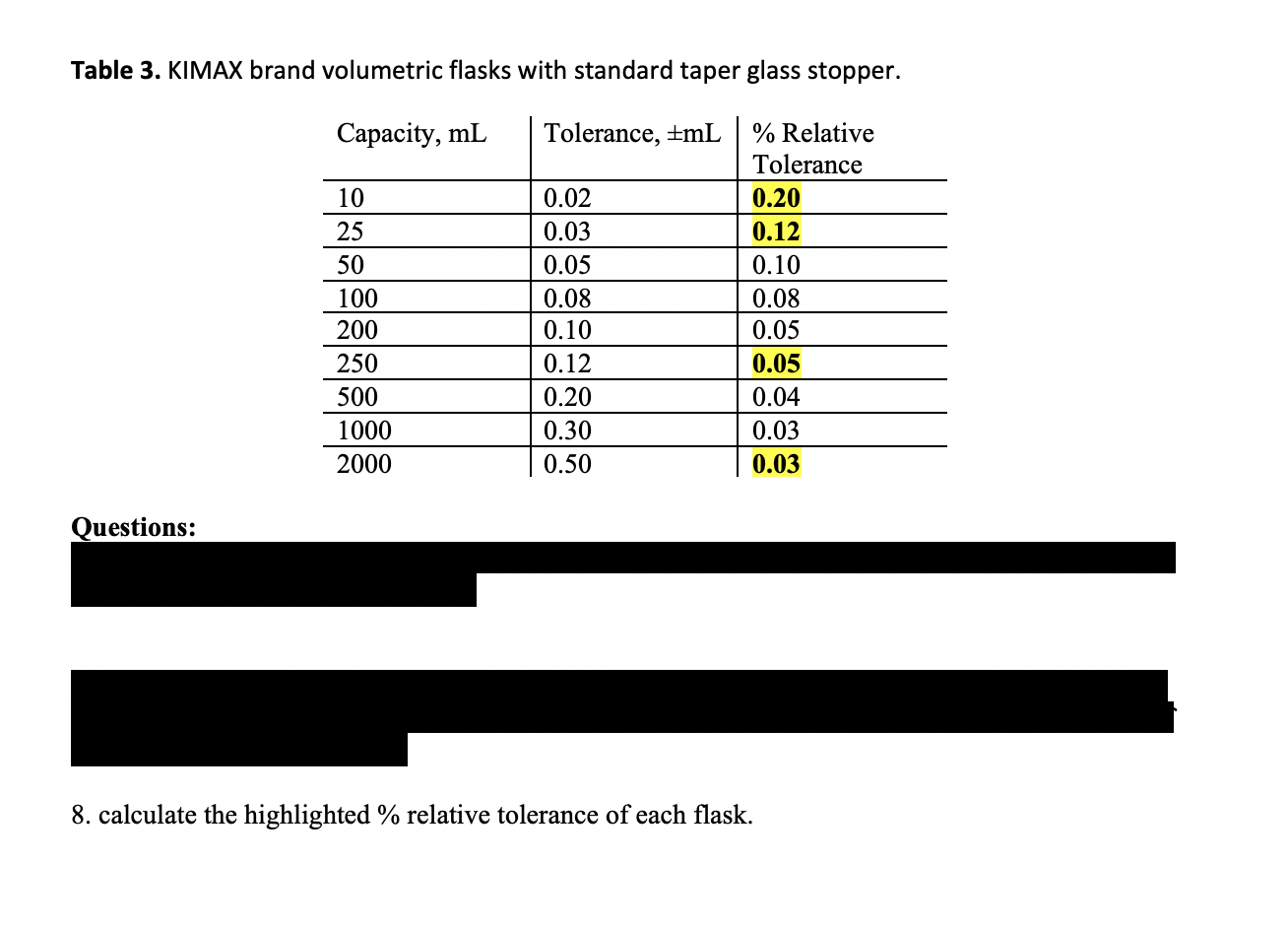 Table 3. KIMAX brand volumetric flasks with standard | Chegg.com