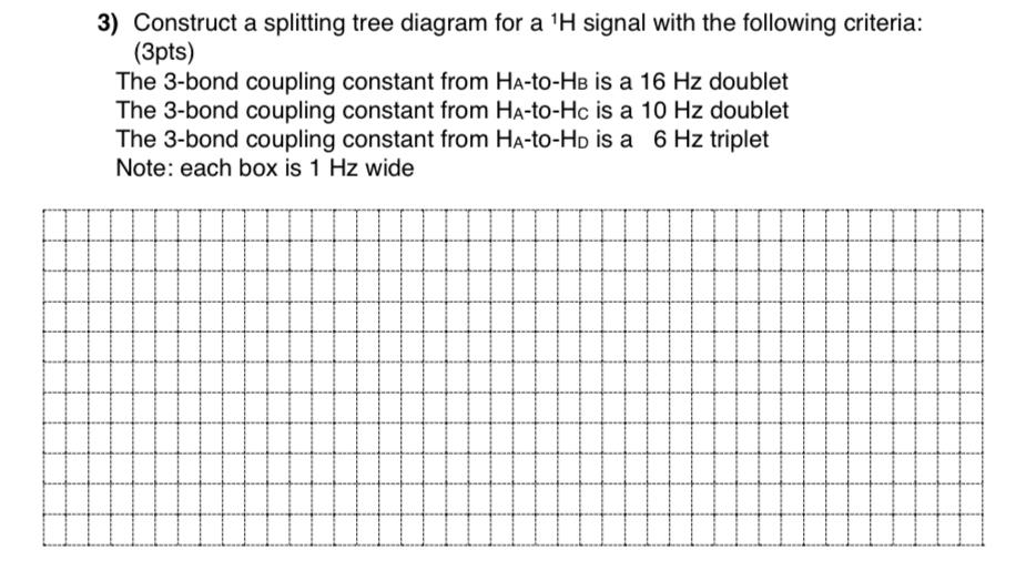 Solved 3) Construct a splitting tree diagram for a 'H signal | Chegg.com