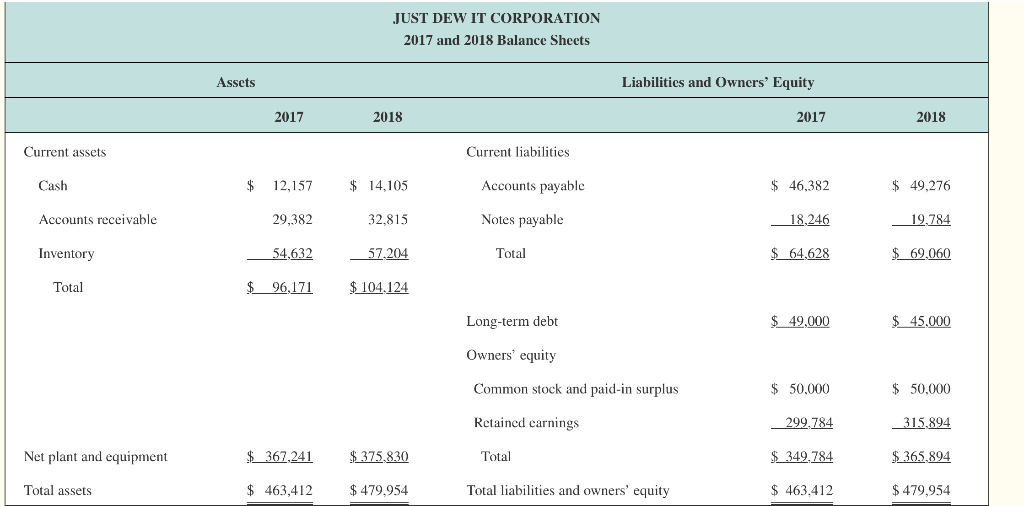 Solved Preparing Standardized Financial Statements [LO1] | Chegg.com