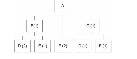 Solved Consider the following product structure. If the | Chegg.com