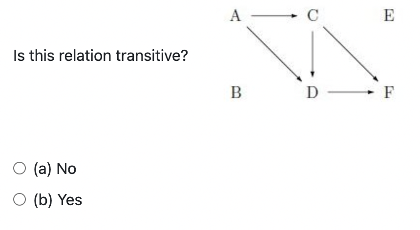Solved Is This Relation Symmetric And Or Antisymmetric A