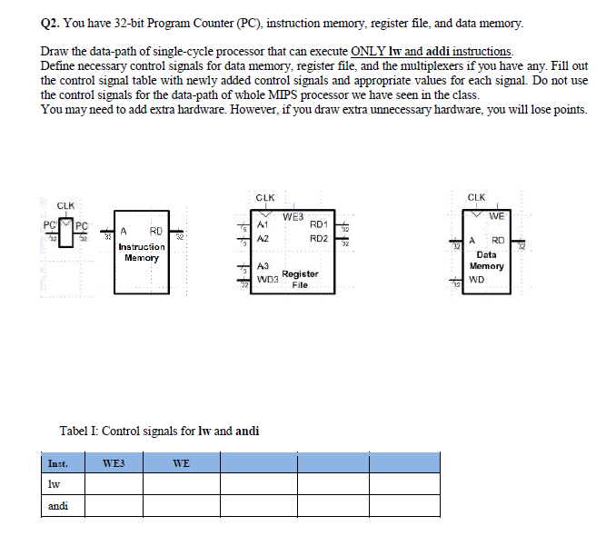 Solved Q2. You have 32-bit Program Counter (PC), instruction | Chegg.com