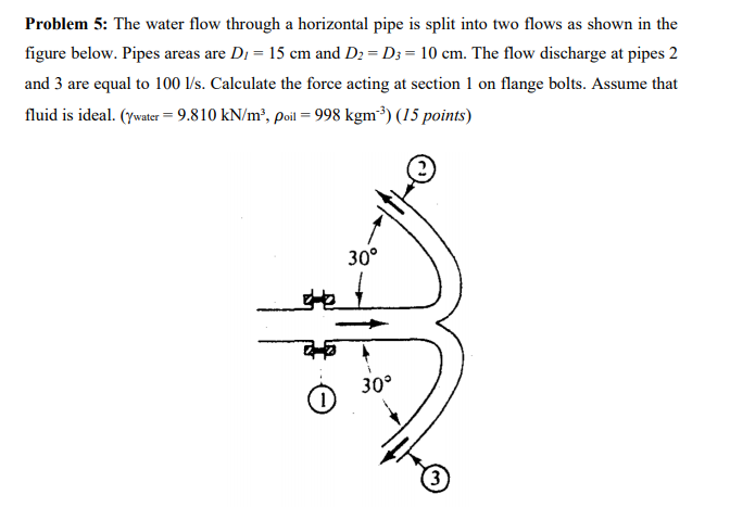 Solved Problem 5: The water flow through a horizontal pipe | Chegg.com