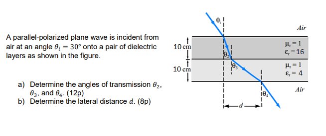 Solved Air A parallel-polarized plane wave is incident from | Chegg.com