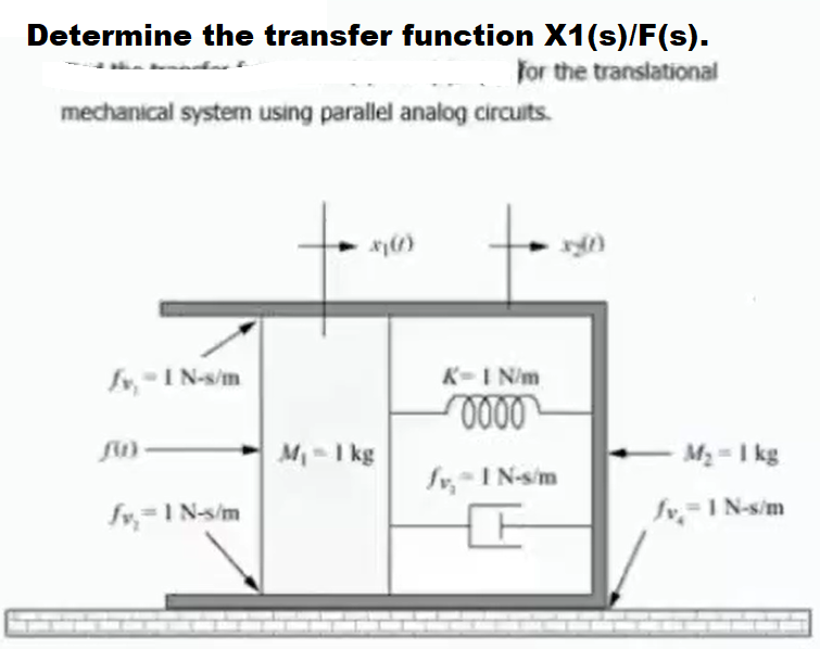 Solved Determine the transfer function X1(s)/F(s). for the | Chegg.com