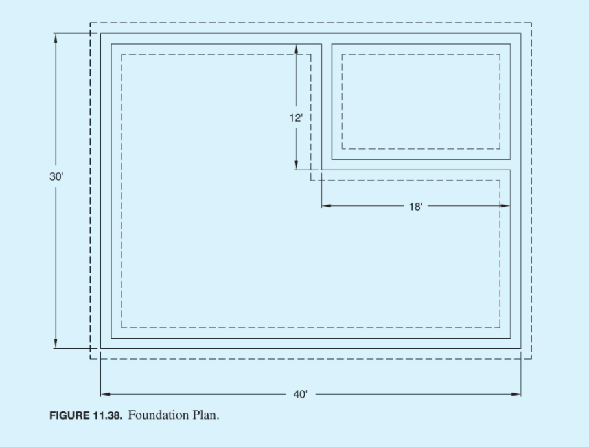 Solved Determine the number of linear feet of forms needed | Chegg.com