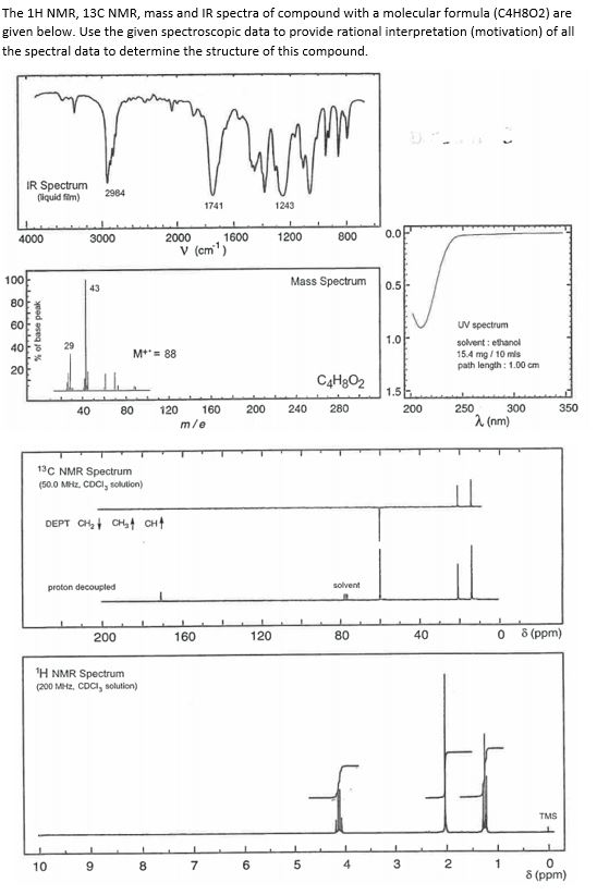 Solved The 1H NMR, 13C NMR, mass and IR spectra of compound | Chegg.com