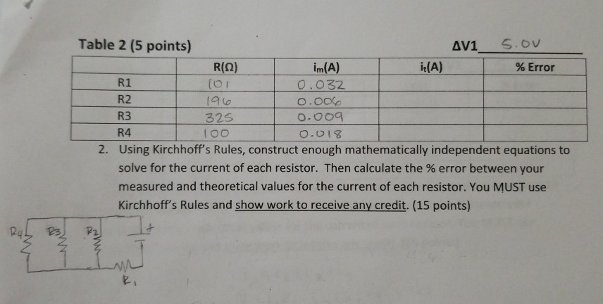Solved R1 Table 2 (5 points) AV1 S.ov R(Q) im(A) it(A) % | Chegg.com