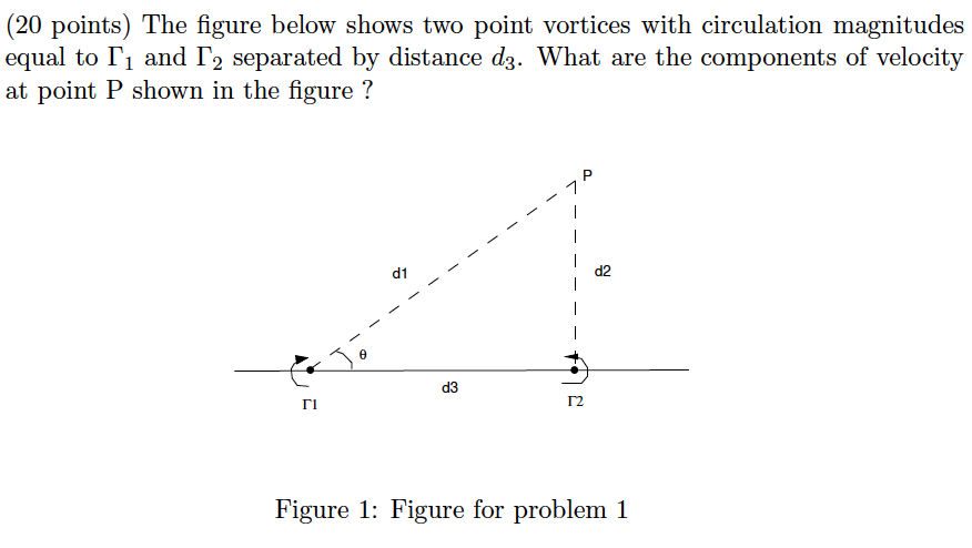 Solved (20 points. The figure below shows two point vortices | Chegg.com