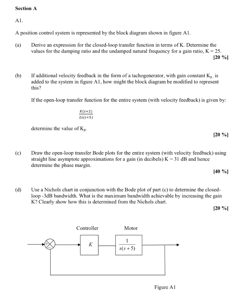 Solved Section A A1. A position control system is | Chegg.com
