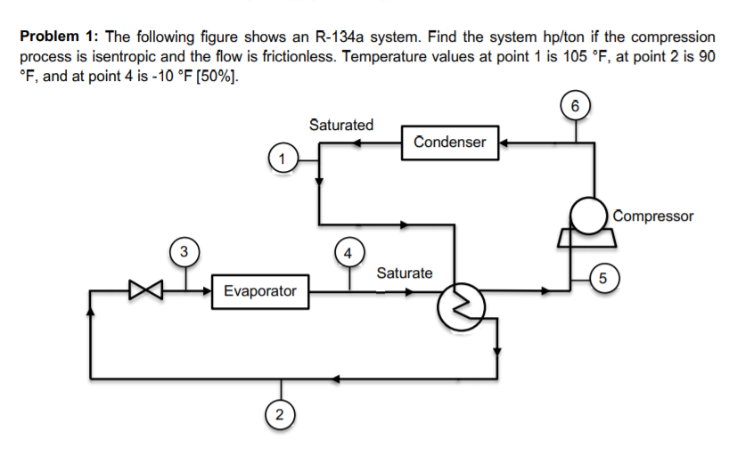 Solved Problem 1: The following figure shows an R-134a | Chegg.com